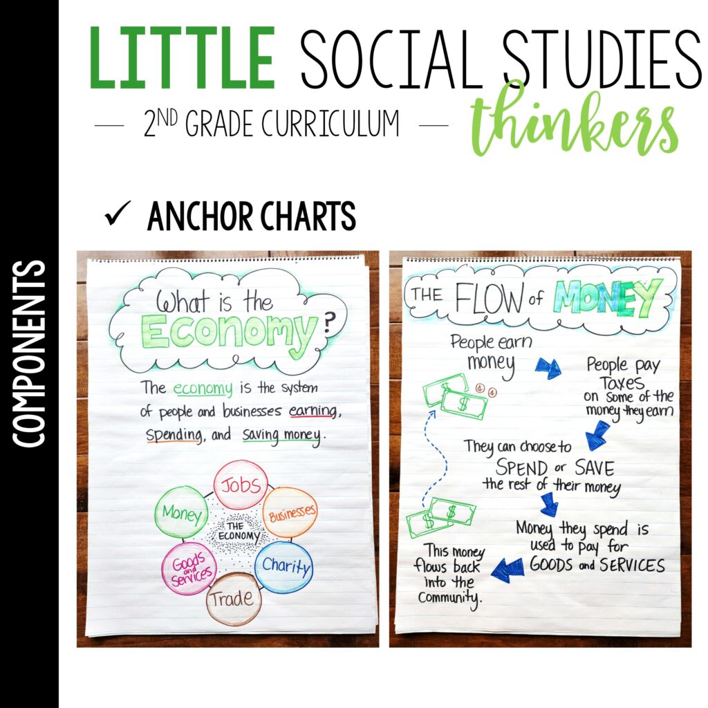 Little 2nd grade SOCIAL STUDIES {Unit 4: Economics} - Mrs Jones's Class