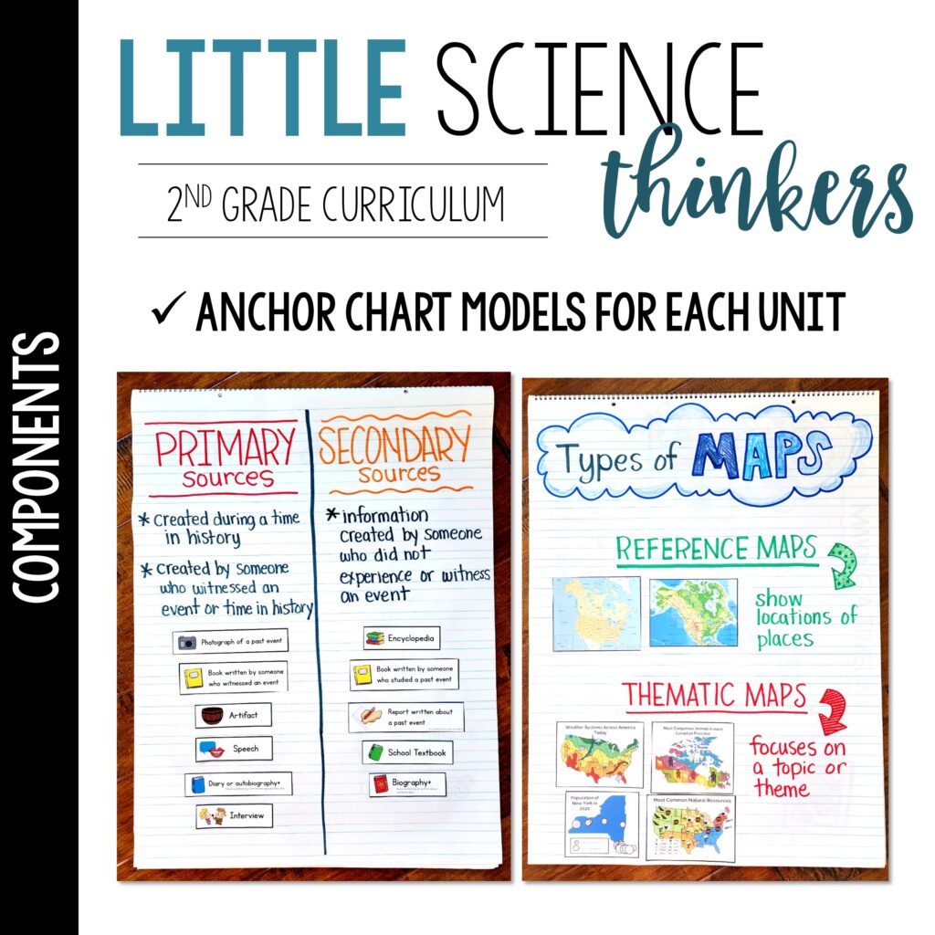 Little 2nd Grade SOCIAL STUDIES Thinkers – Curriculum Bundle - Mrs ...